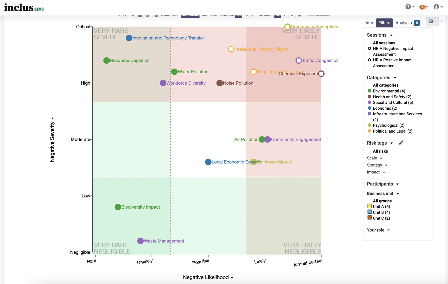 Human Rights Impact Assessment (HRIA) — Inclus