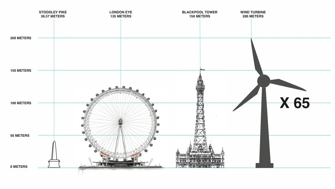 Stop Calderdale Wind Farm - Save Walshaw Moor
