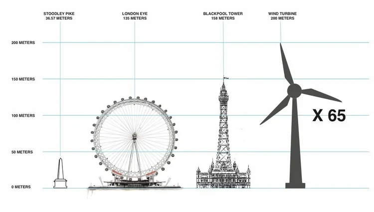 Stop Calderdale Wind Farm - Save Walshaw Moor