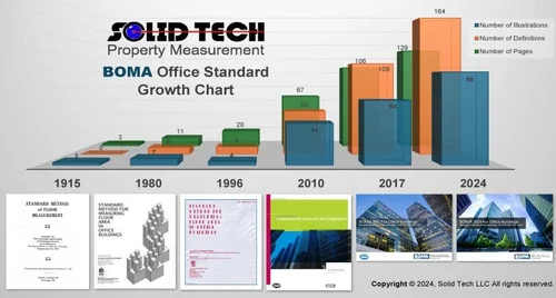 BOMA Office 2024 | Ensure Accurate Measurements Today — Solid Tech Property Measurement