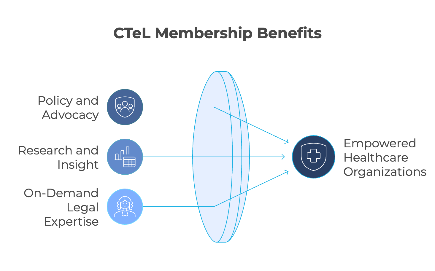 CTeL: Leaders in Telehealth Law & E-Health Policy | Shaping the Future of Digital Healthcare ...
