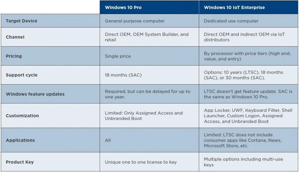 Digital Transformation with Windows for IoT — Amplify - Advantech Magazine