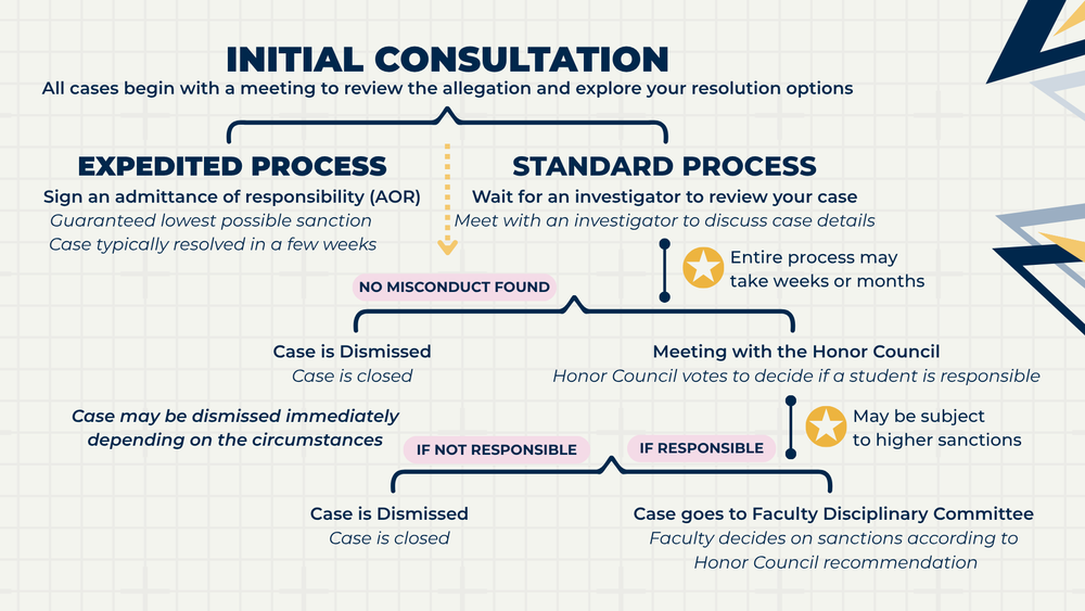University of Michigan Engineering Honor Council