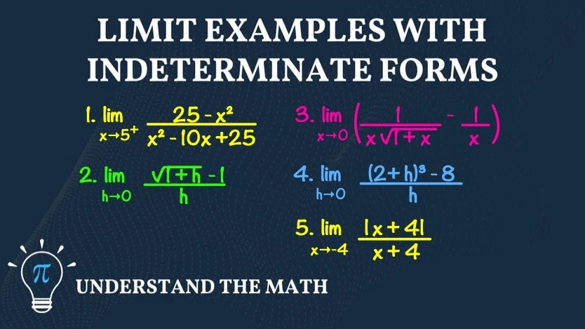 Calculus 1 Example Problems | Step-by-Step Video Solutions for Limits, Derivatives & Integrals ...