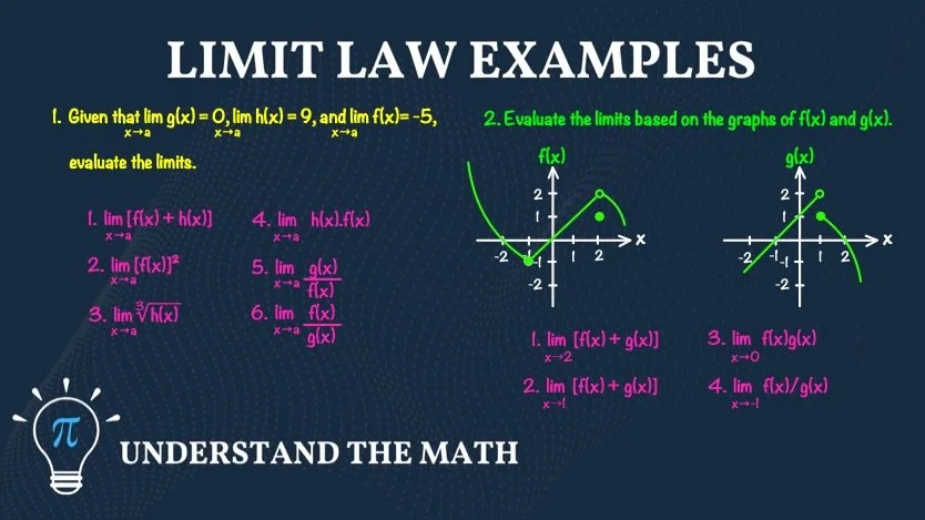Calculus 1 Example Problems | Step-by-Step Video Solutions for Limits ...