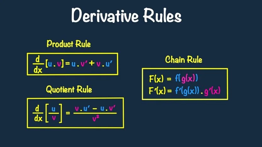 Mastering the Product, Quotient, and Chain Rules in Calculus | Step-by-Step Examples ...