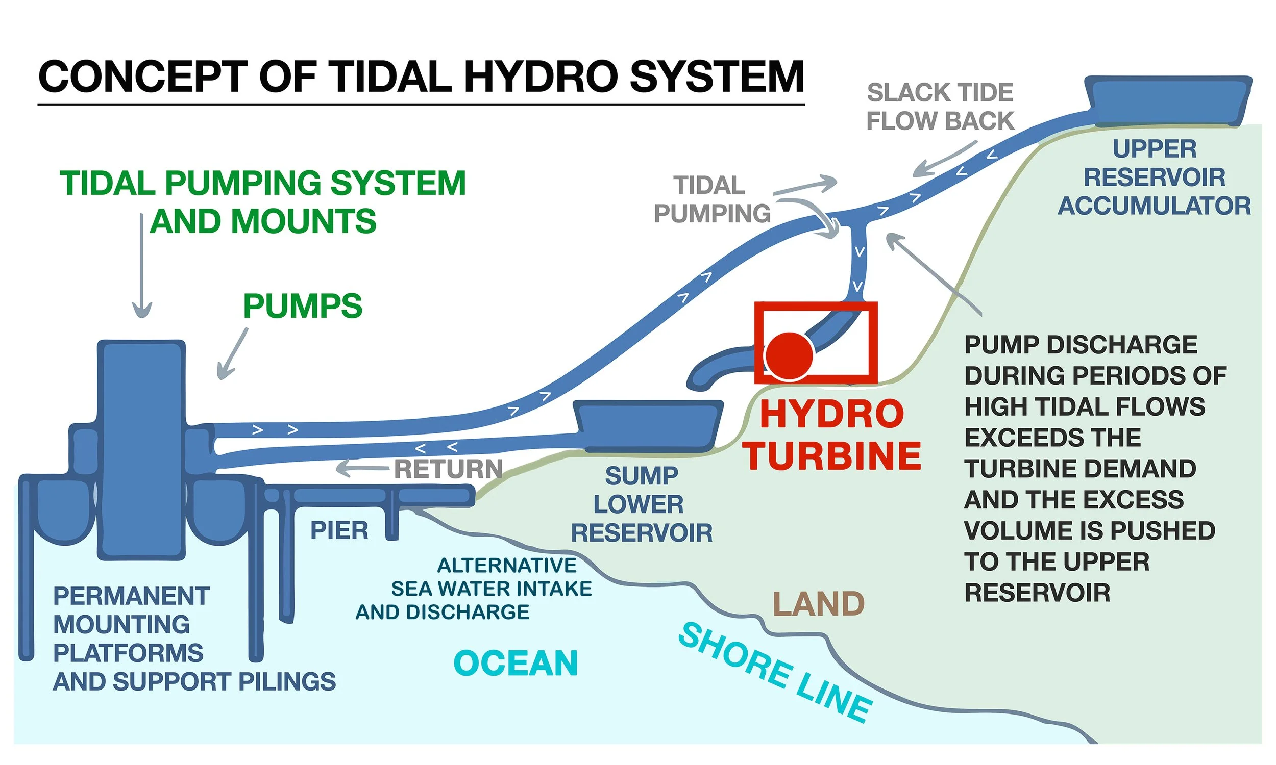 Services 2 — Yourbrook Energy Systems