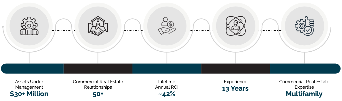 Veritas Equity Partners