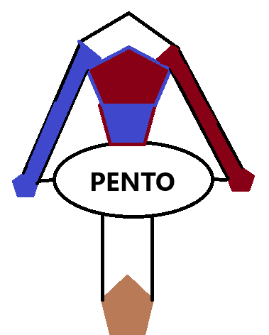 PENTO STUDIOS (Alpha 1.5)