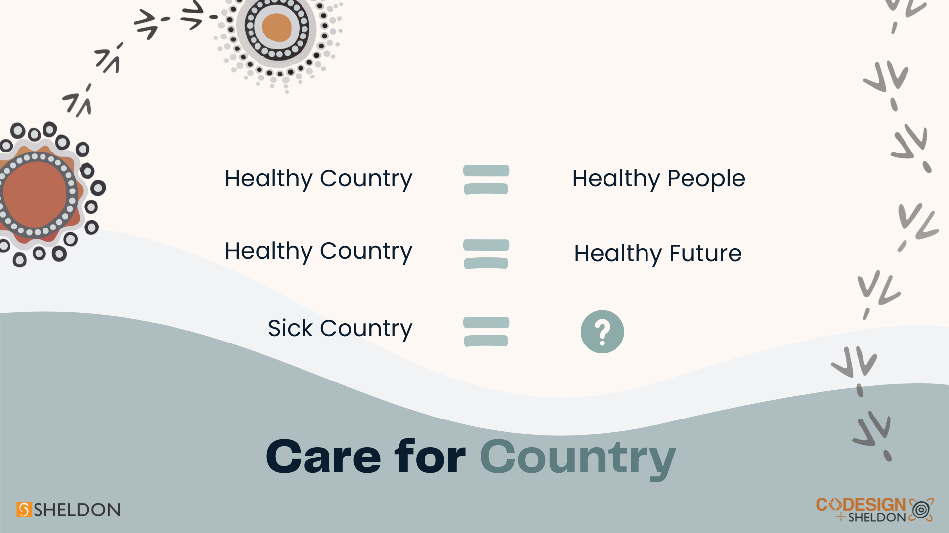 Actions you can take this NAIDOC Week 2024 to heal Country — Sheldon ...