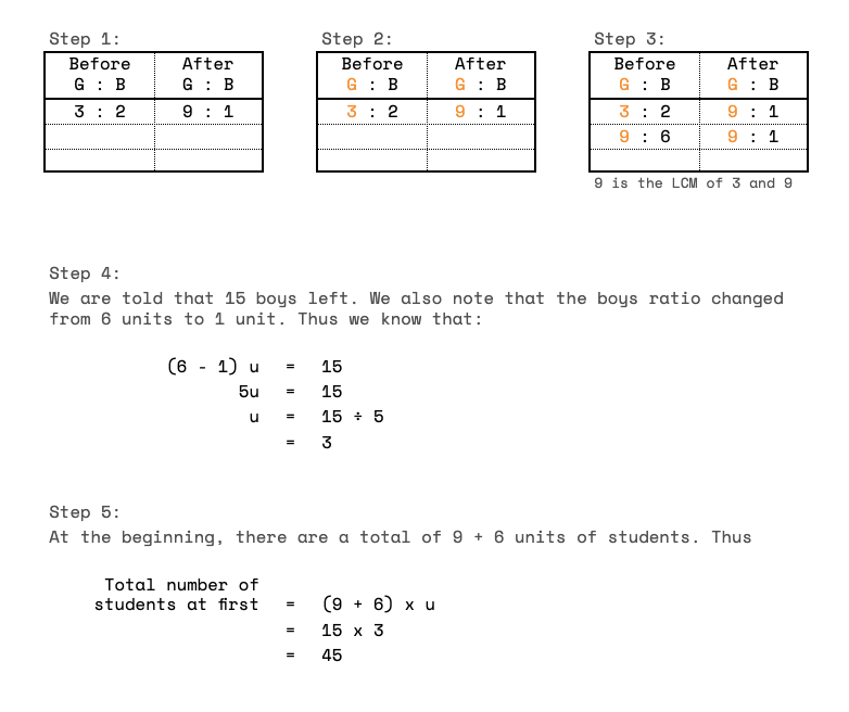 Primary 5 PSLE Math Problem Sums Tips - A Ratio that Changed with an ...