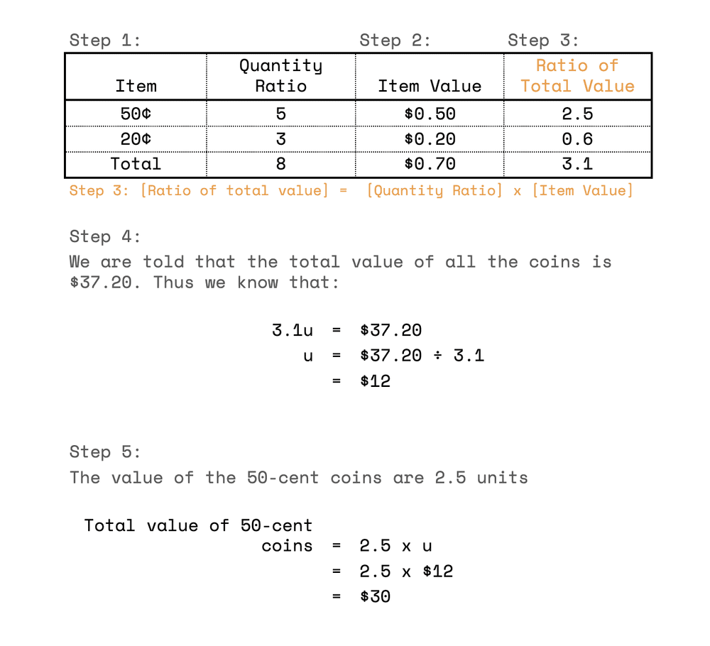 Primary 5 PSLE Math Problem Sums Tips - Finding Value from Ratio of ...