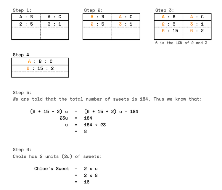 Primary 5 PSLE Math Problem Sums Tips - Ratio with Common Item ...