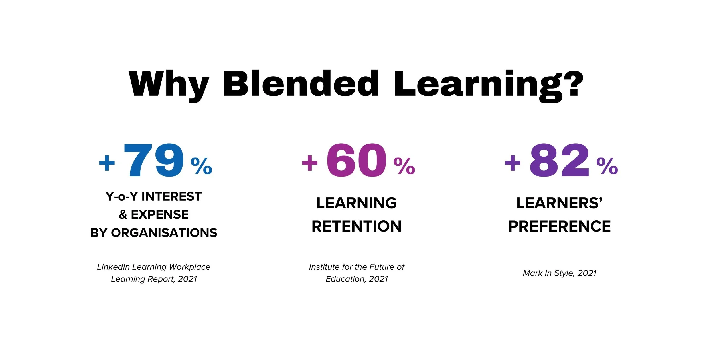 Blended Learning Programmes — leaderonomicsdigital