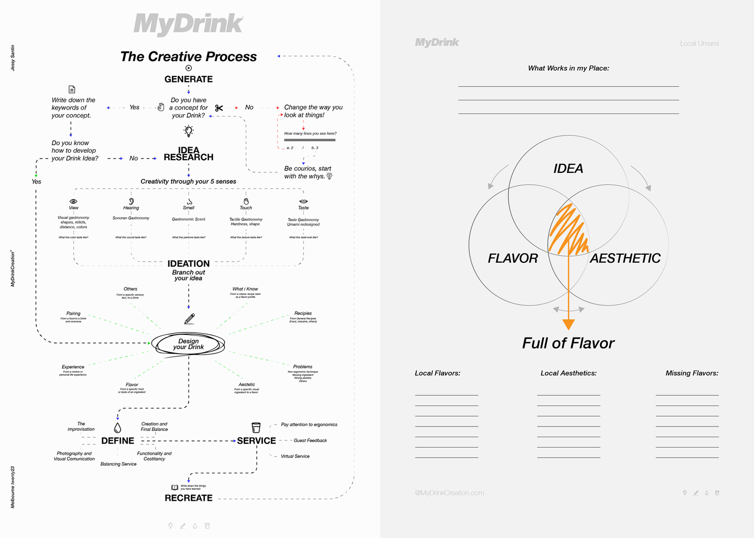 MyDrinkCreation™ | Cocktail Design and Cocktail Techniques Explained