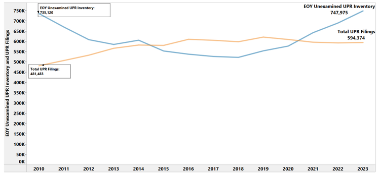 The Future of the USPTO: Workforce Disruptions, Policy Shifts, and the ...