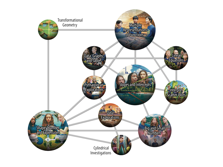 Core Curriculum™ — MidSchoolMath