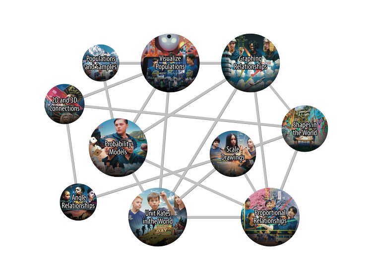 Core Curriculum™ — MidSchoolMath