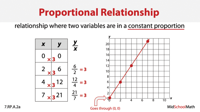 Core Curriculum™ — MidSchoolMath