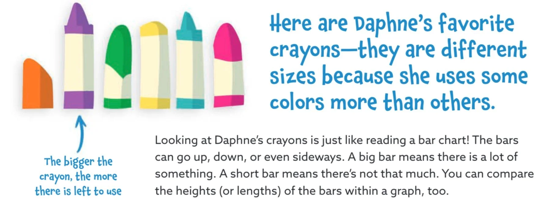 Bar Charts for Kids — Daphne Draws Data: a storytelling with data adventure