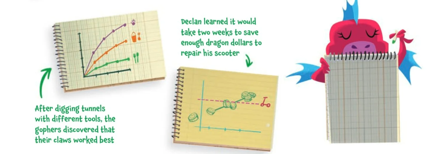 Kids' Guide to Line Graphs — Daphne Draws Data: a storytelling with ...