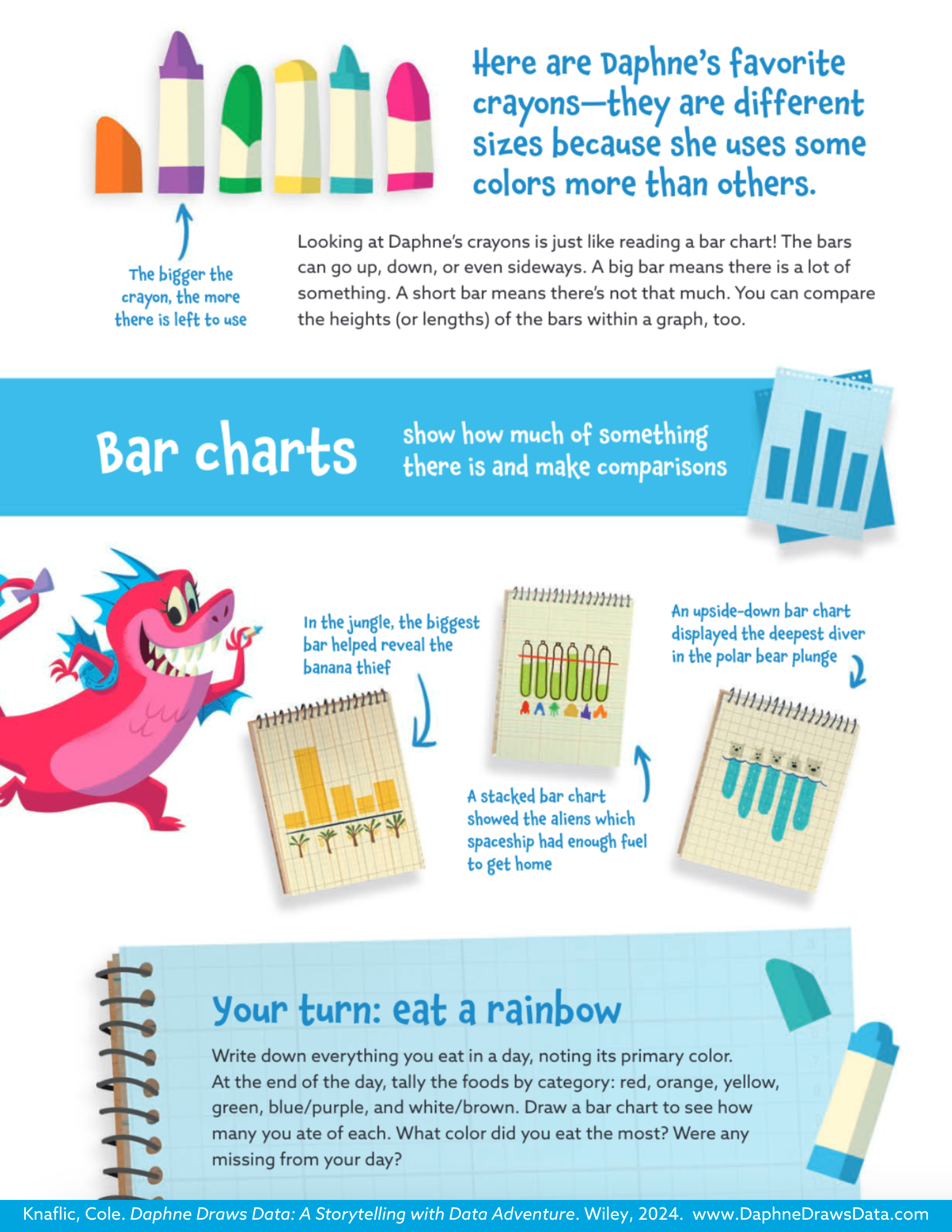 For educators — Daphne Draws Data: a storytelling with data adventure