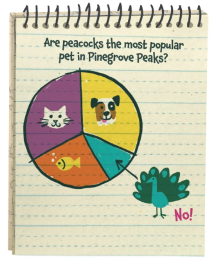 Kids' Guide to Pie Charts — Daphne Draws Data: a storytelling with data ...