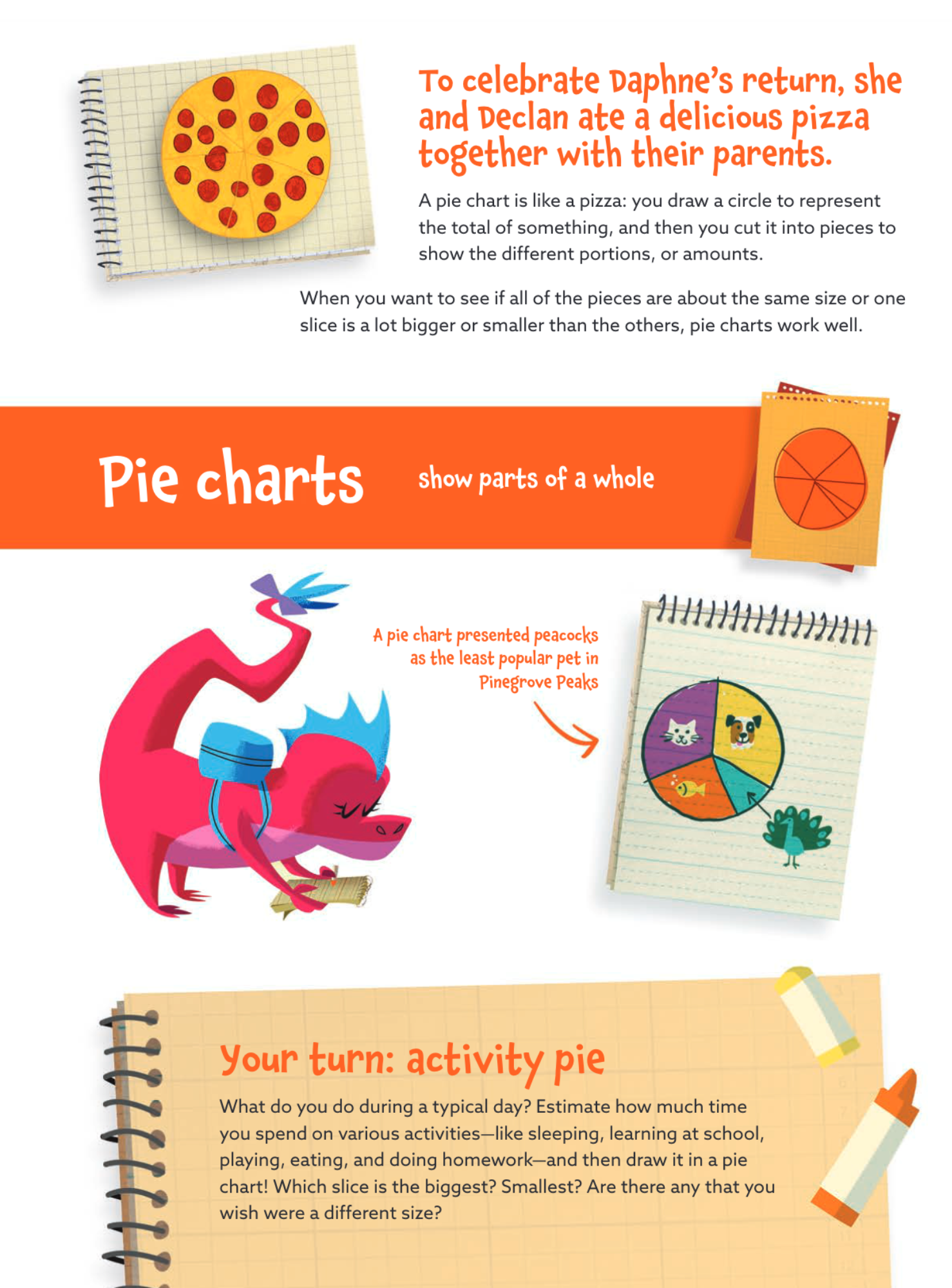 Pie Charts for Kids — Daphne Draws Data: a storytelling with data adventure