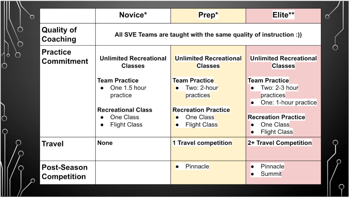Teams — Silicon Valley Elite Cheer
