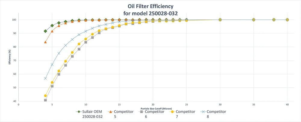 OEM vs. Non-OEM Replacement Parts: Cost vs. Hassle — Maqpower