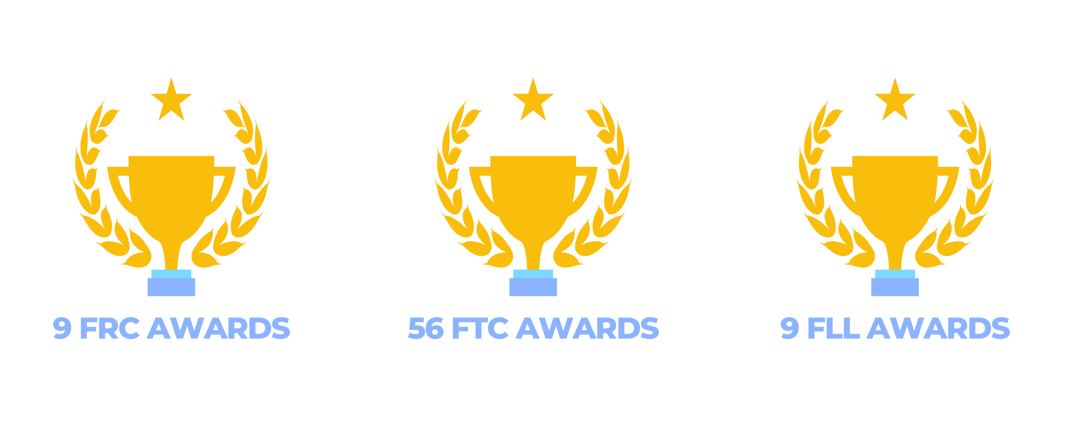 Awards and Recognitions — Itkan Institute of Technology