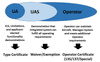 FAA memo on UAS/drone Type Certification and approval – what does it ...
