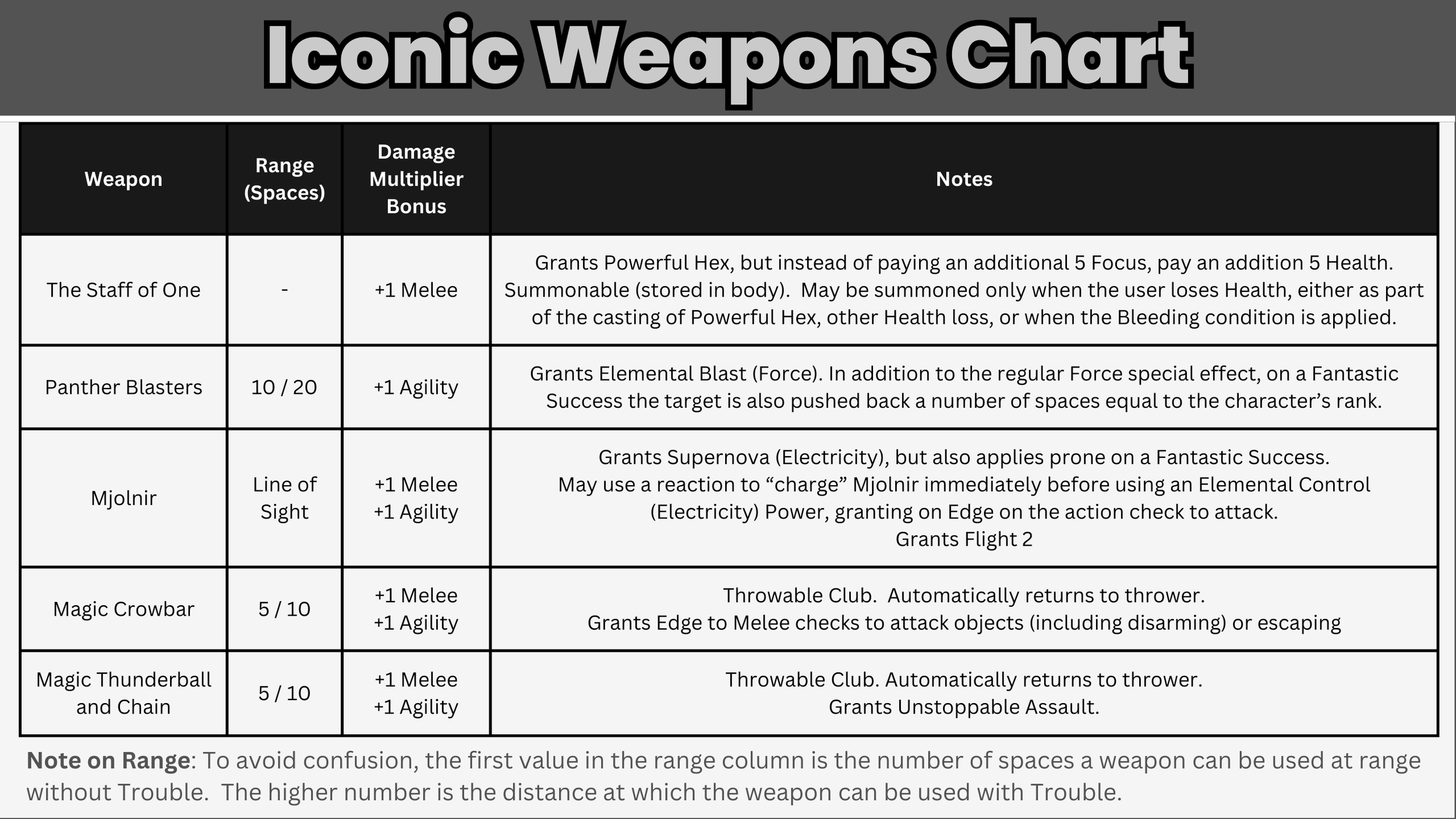 General 2 — Fuzzy on the Details