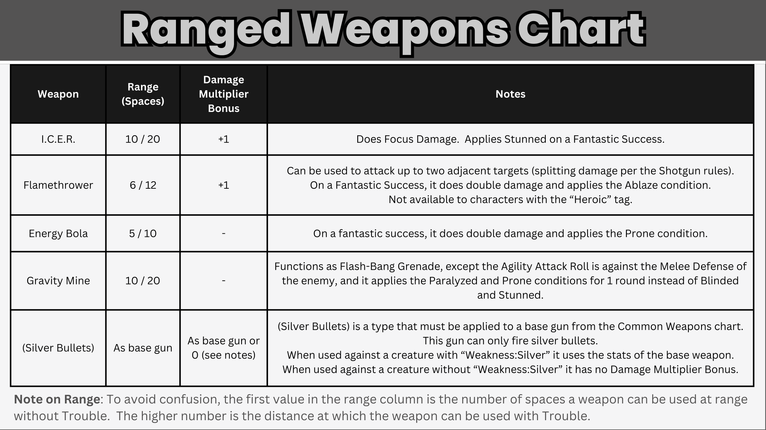 General 2 — Fuzzy on the Details