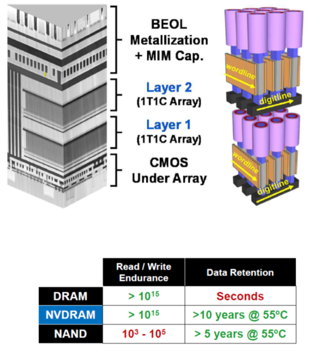 Technische Universiteit Delft – Delft — Ferro4EdgeAI