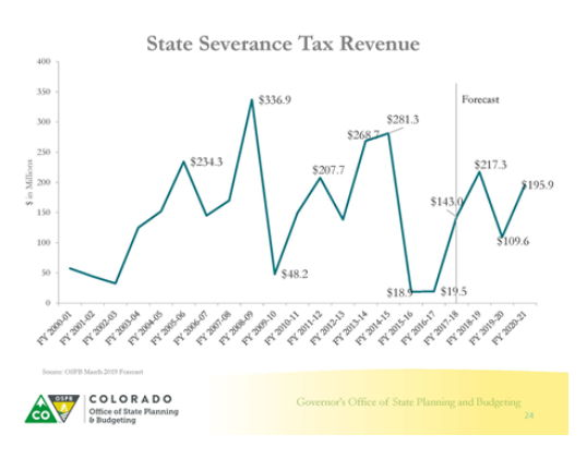 Fact Sheet: Colorado Taxes — COGA