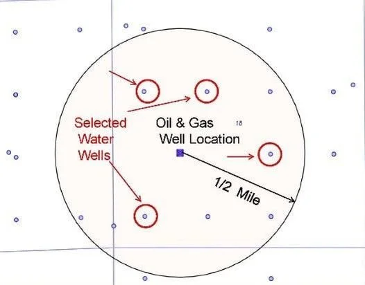 Fact Sheet: Groundwater — COGA