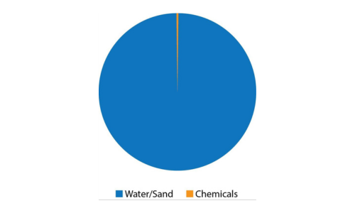 Fact Sheet: Hydraulic Fracturing — COGA