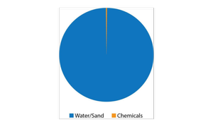 Fact Sheet: Hydraulic Fracturing — COGA