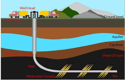 Fact Sheet: Hydraulic Fracturing — COGA