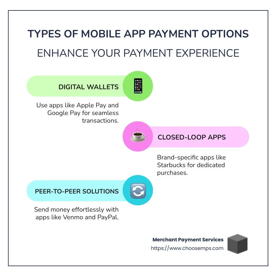 Pay Your Way: The Ultimate Guide to Mobile Payment Apps — Choose MPS ...