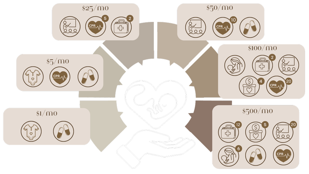 Safer Birth Foundation
