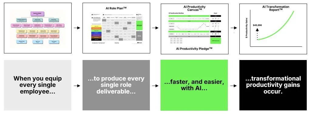 AI Transformation — Lei Comerford