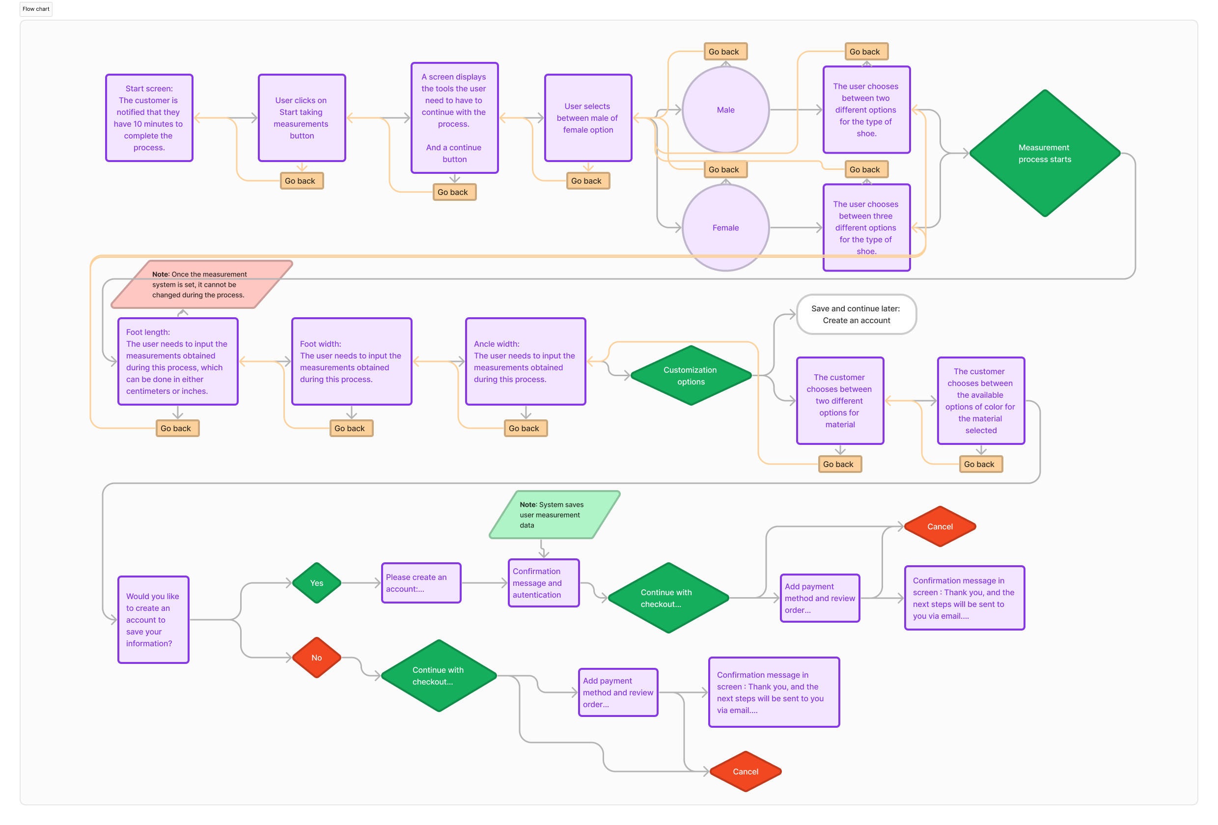 Case Study: Tessitore — Angie Obando