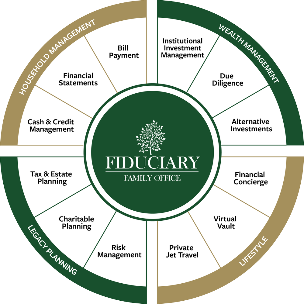 Fiduciary Family Office