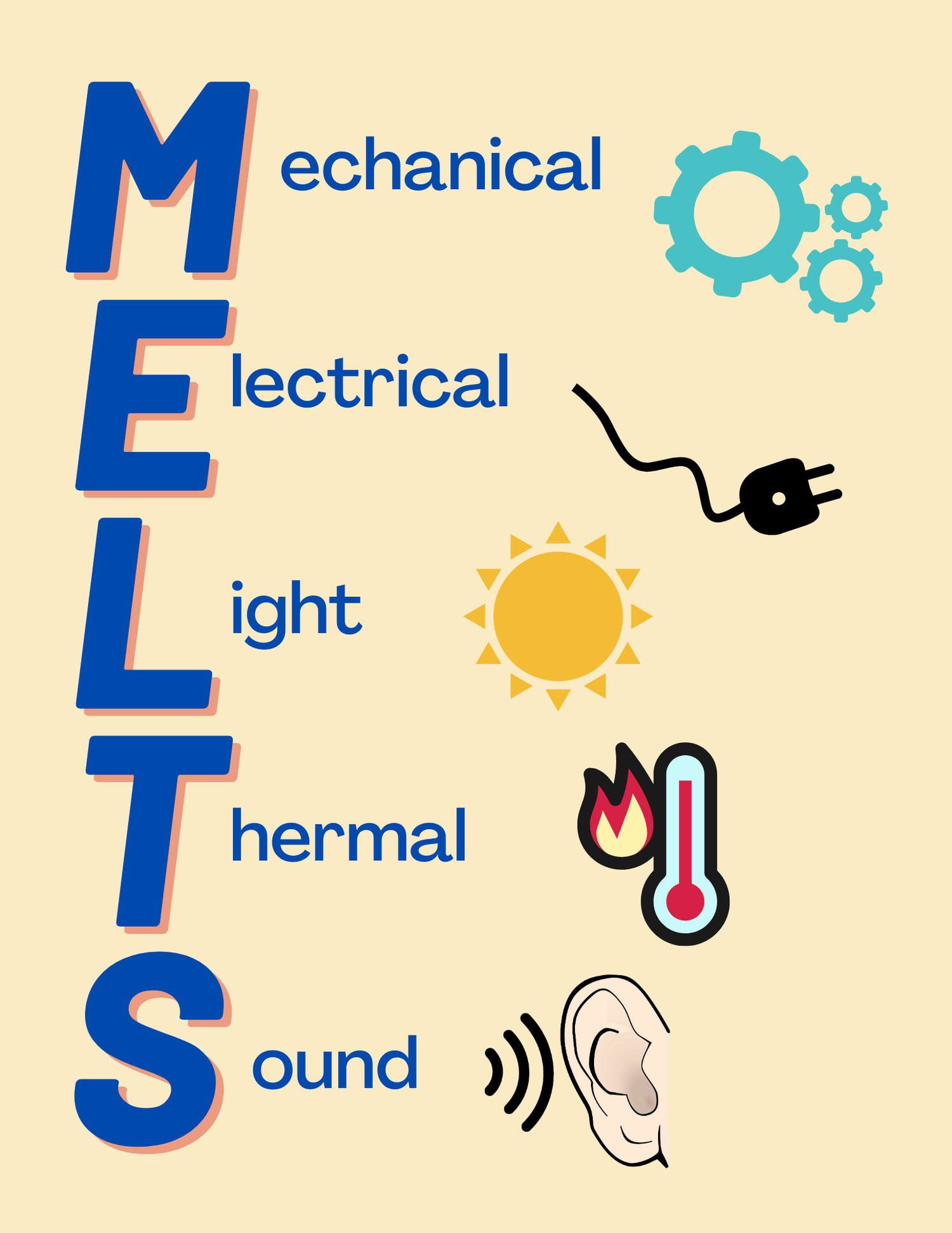 MELTS (Energy Acronym) — Classroom:Powered