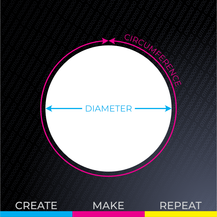 How to Size Cake Wraps — Edible Tech Guru