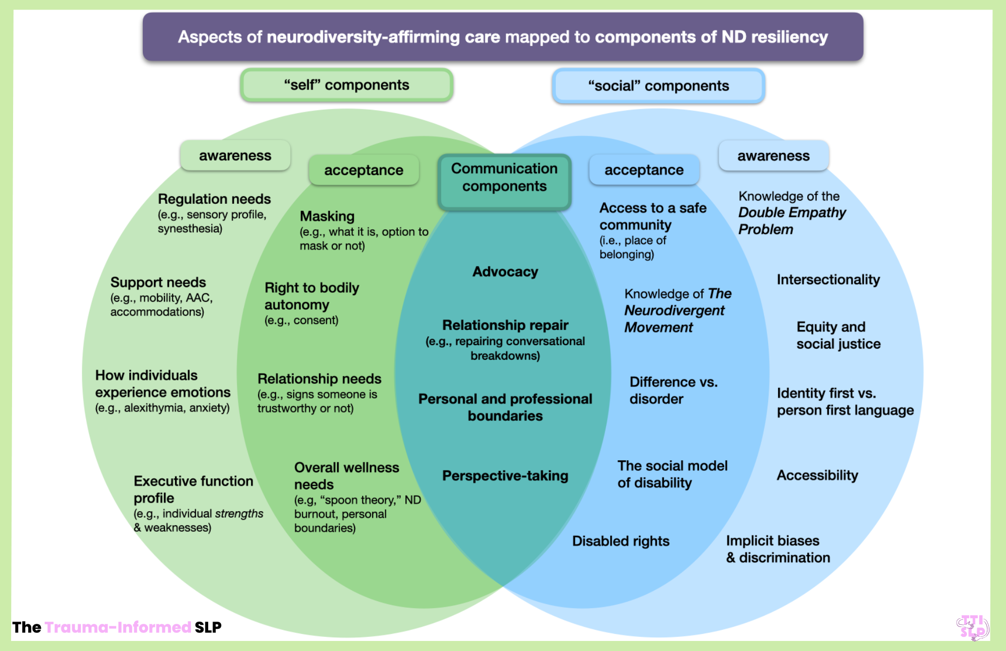 Free handouts for all. — The Trauma-Informed SLP