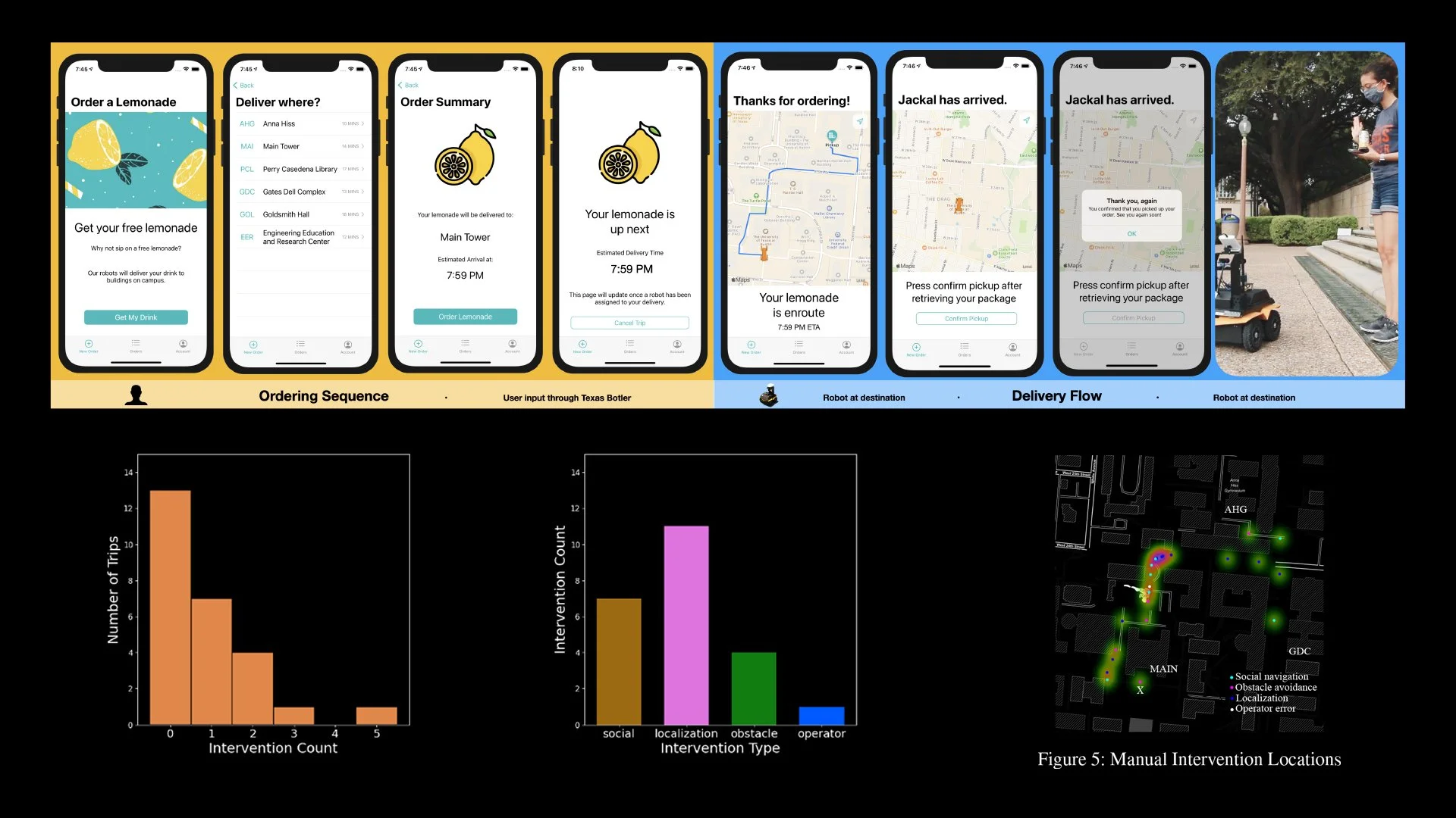 An Open-Source Framework for Last Mile Delivery...Asha J,Maxwell S,Nicholas M,Kavan S — Urban ...