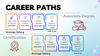 Associate Degree vs. Certification: Which Path is Best for a Medical ...
